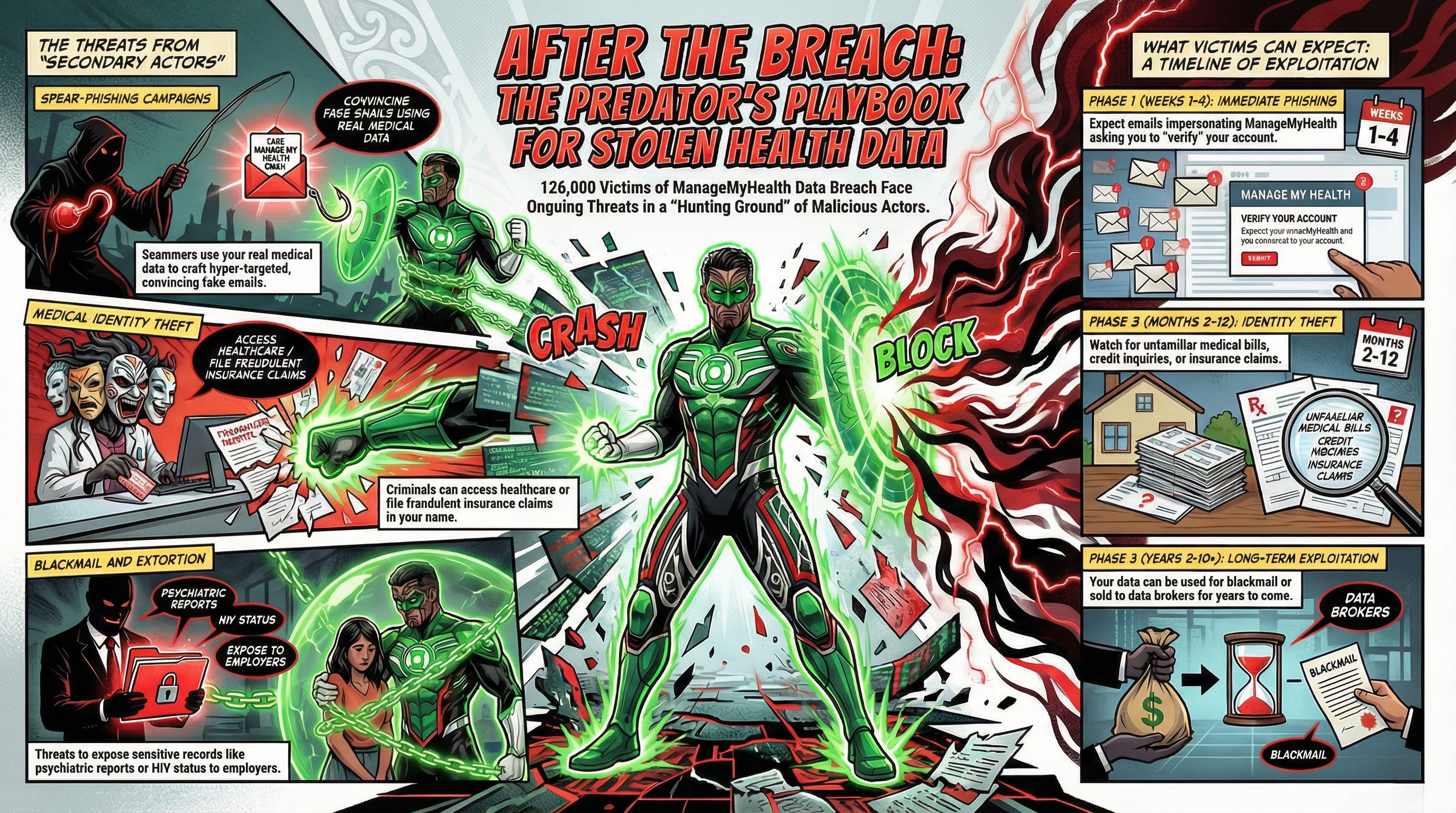 “SECONDARY ACTORS”: WHEN THE BREACH BECOMES A HUNTING GROUND” - 23 ...