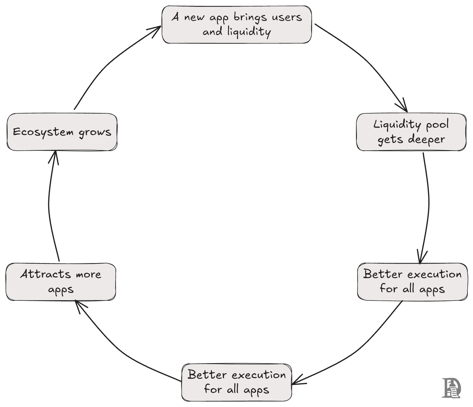Hyperliquid Ecosystem: Solving DeFi's Liquidity Crisis