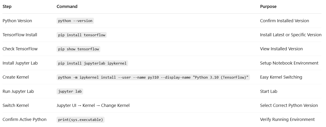 Ultimate Guide to Installing Python, TensorFlow, and Jupyter Lab on Windows