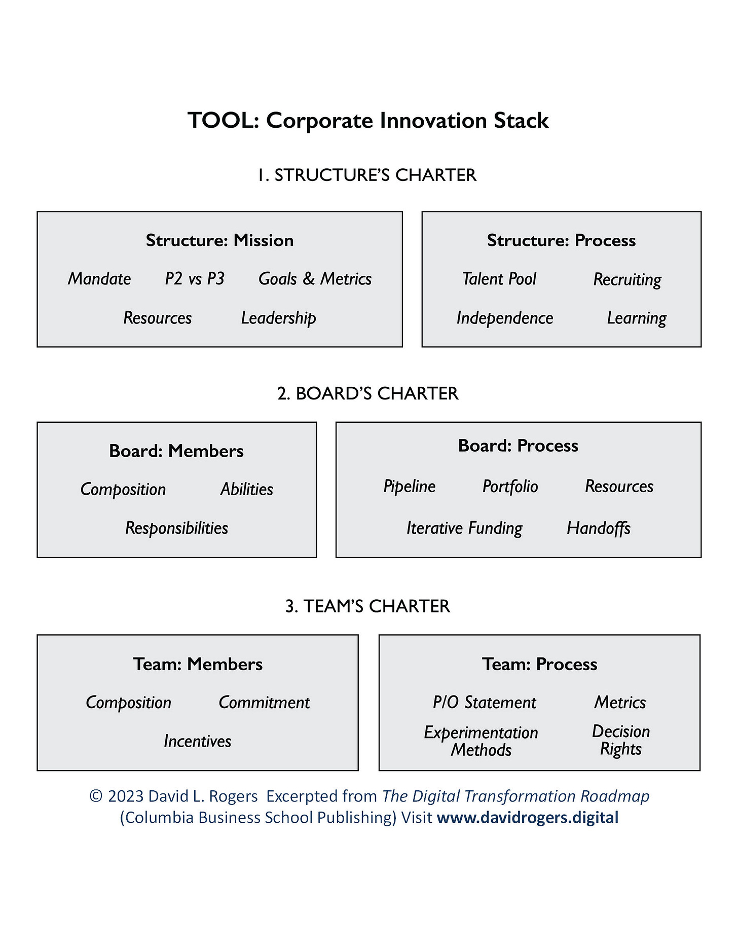 Download 8 Strategy Tools from “The DX Roadmap”