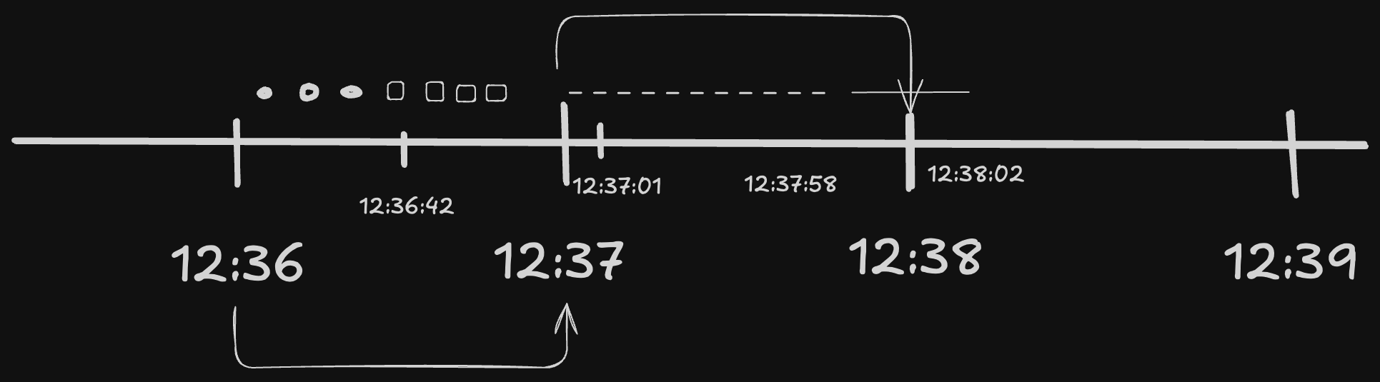 How Rate Limiter protect your system from abuse! EP: 3 Behind The Screen