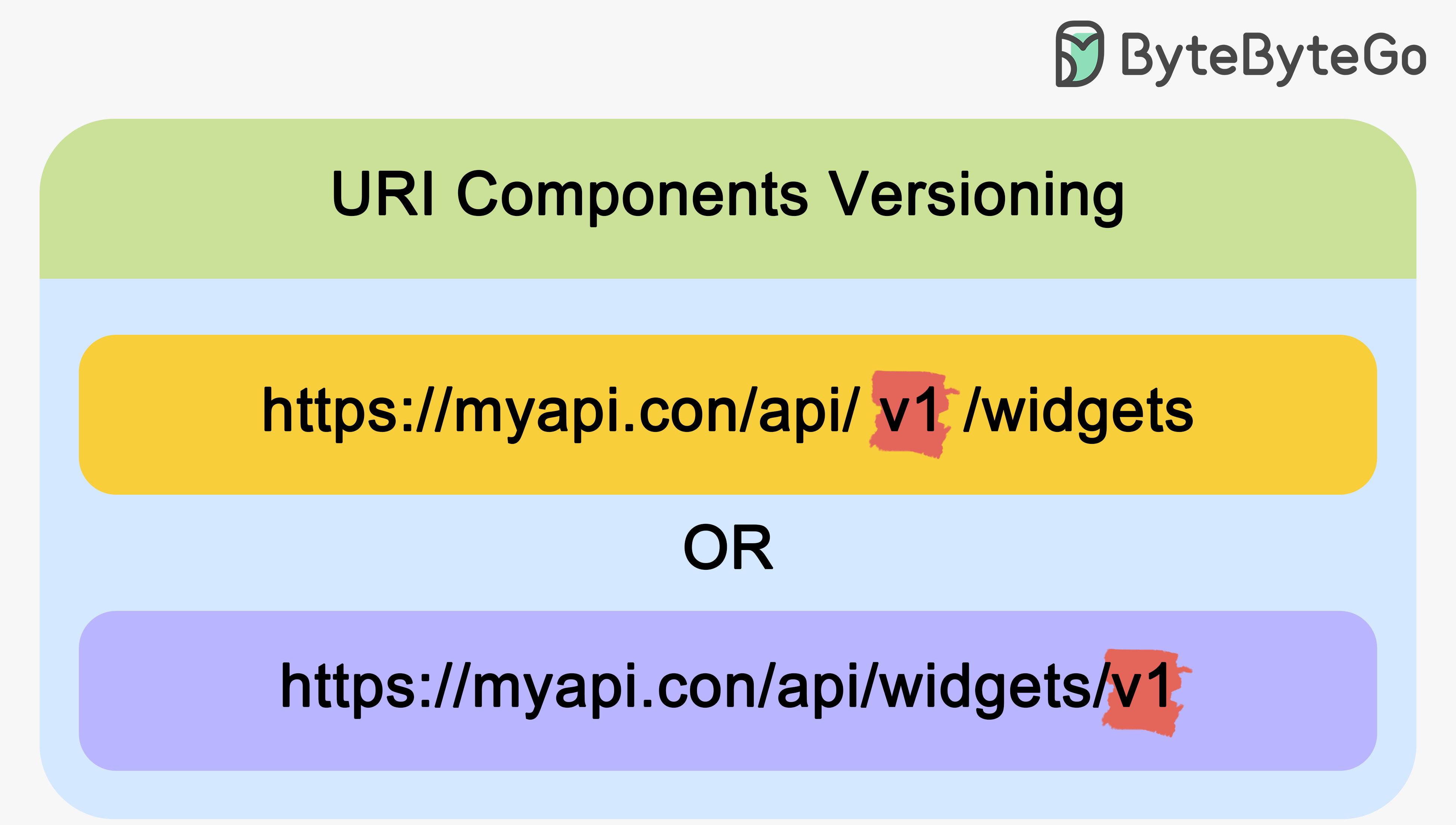 A Crash Course in API Versioning Strategies