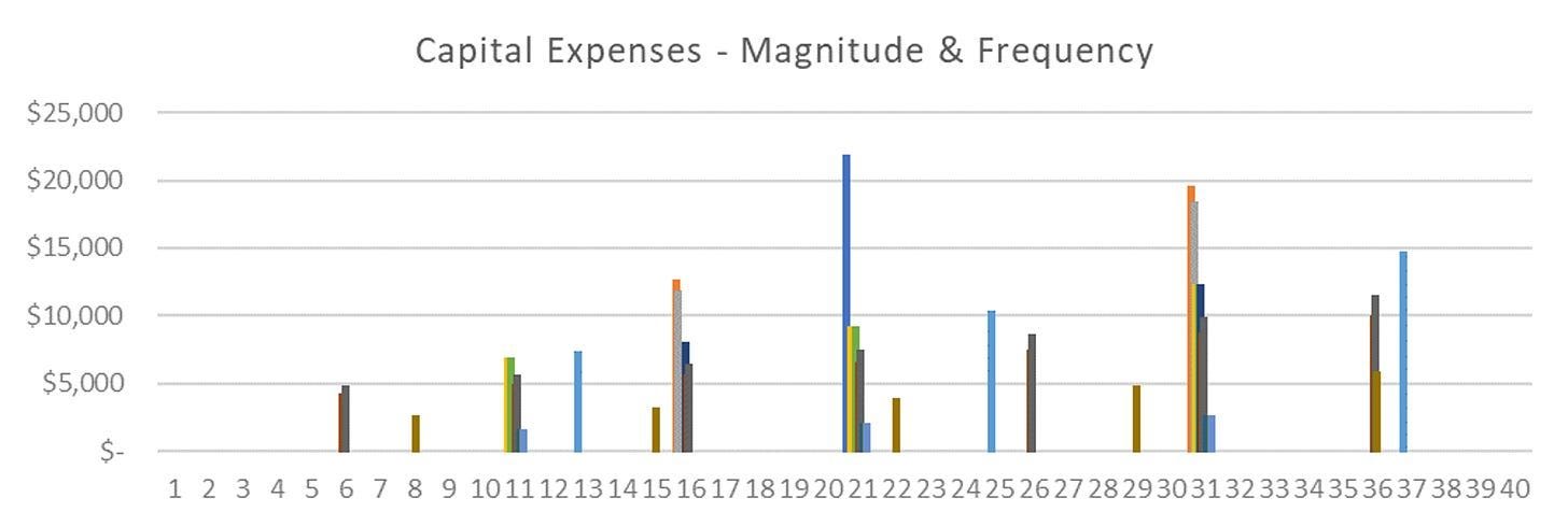 Capital Expenses for Real Estate Investors - by James Orr