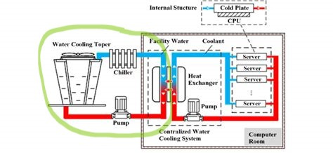 The fallacy of closed loop cooling systems