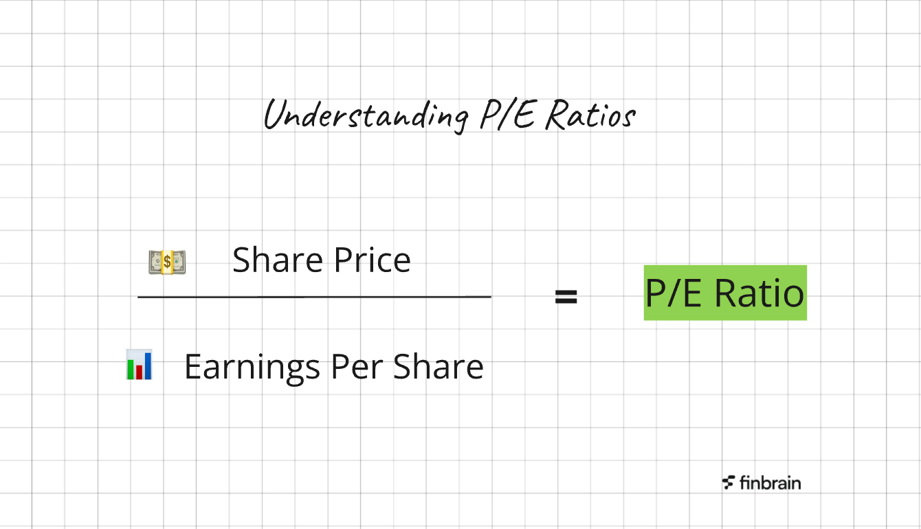 What is the P/E Ratio? A Beginner’s Guide