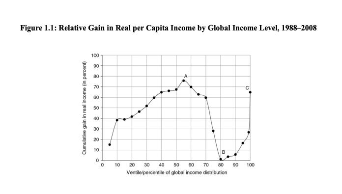 The Evolution Of Inequality Under Capitalism: A Graphic Exploration ...