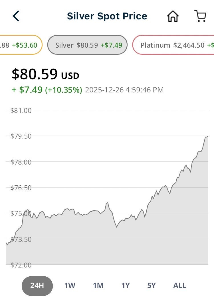 Hold Onto Your Hats: Silver’s Weekend Surge and the Coming Monetary Reset