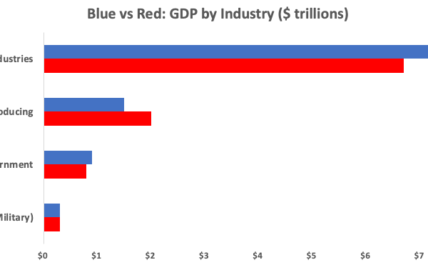 Weekend Reading | Michael Podhorzer | Substack