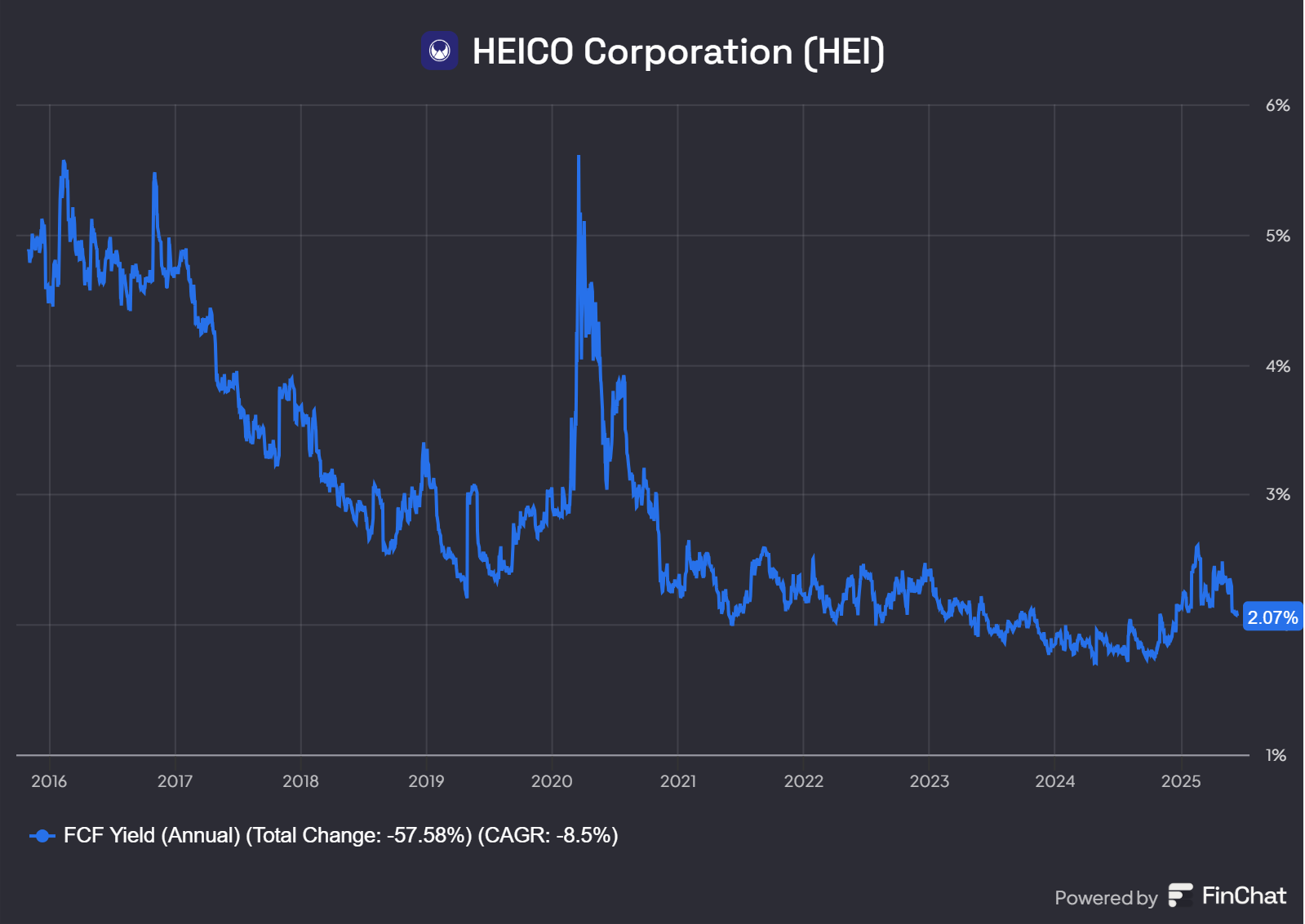 HEICO Corporation: A Deep Dive into a Quality Aerospace Leader