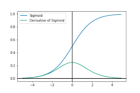 Activation Functions - by Rudra