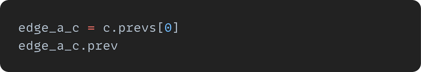 Introduction to Computational Graphs - by Tivadar Danka
