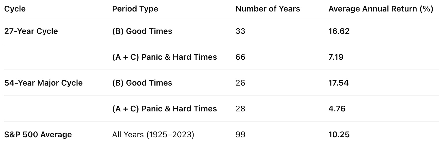 The Benner Cycle Is Screaming 2026 Inflection Point — Here’s Exactly ...