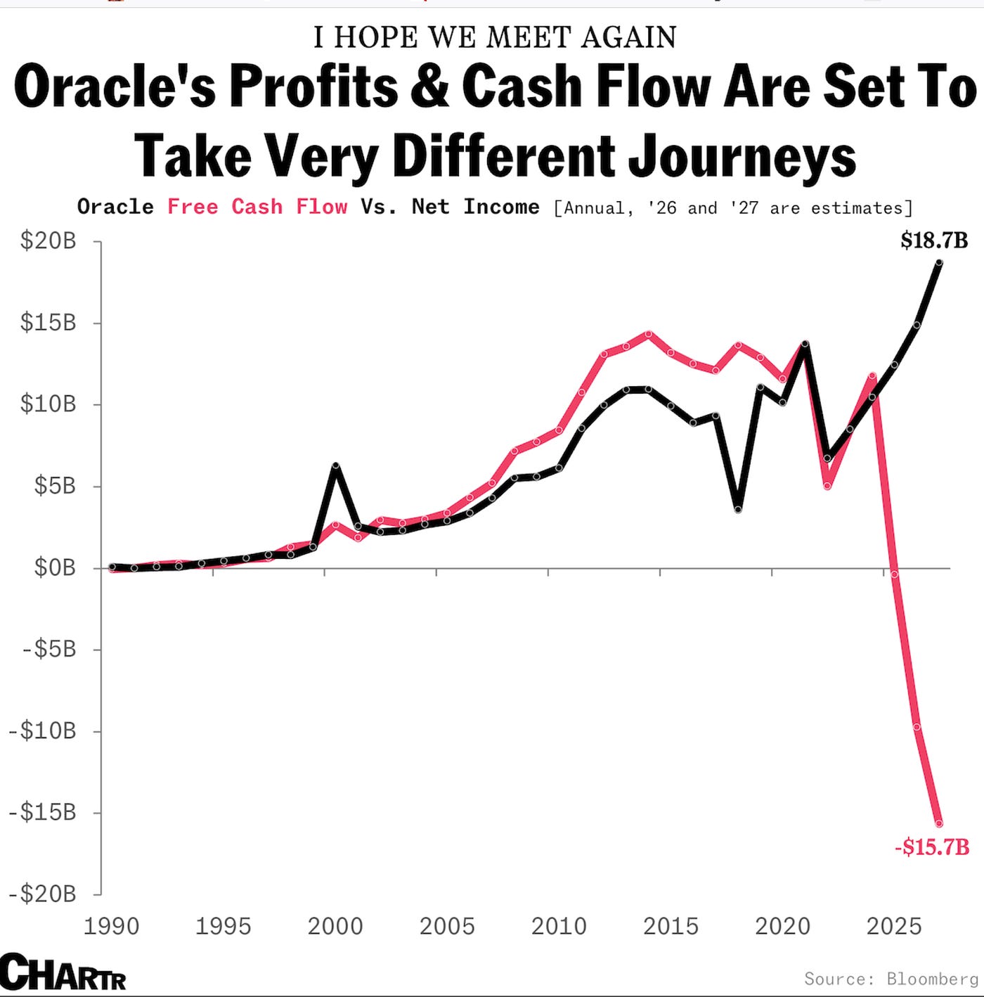 Follow the Cash, Not the Earnings: What Companies Don’t Want You to See