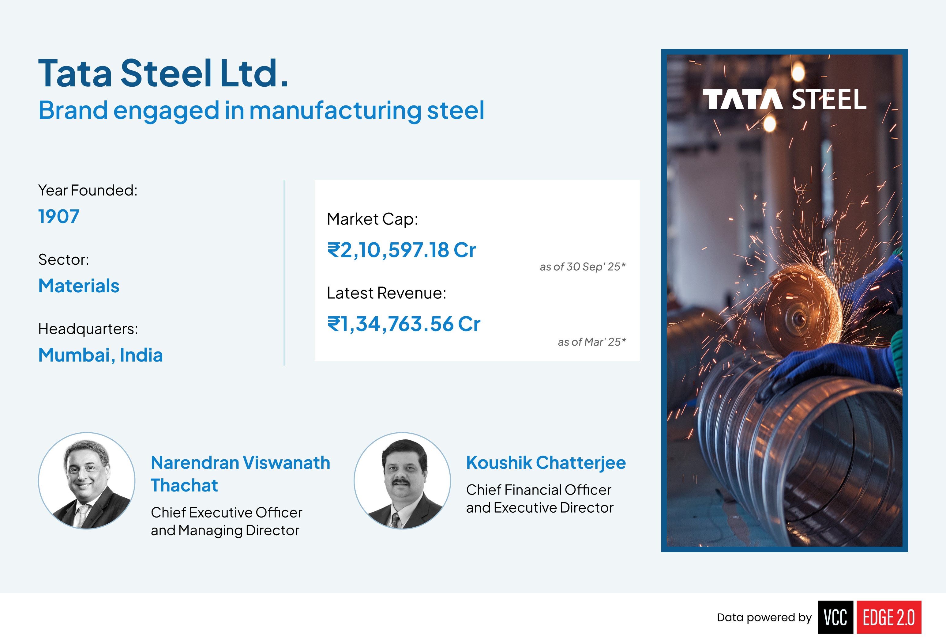 Tata Steel Surges on Strong Outlook and Market Optimism