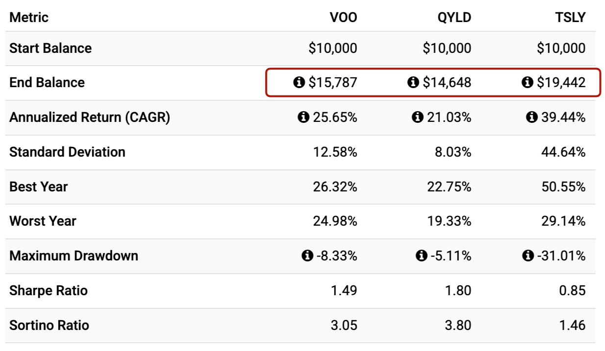 An Analysis of YieldMax ETFs: How They Work and Key Risks
