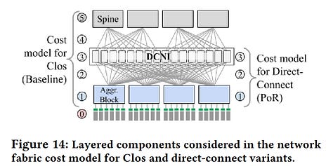 Google OCS Apollo: The >$3 Billion Game-Changer in Datacenter Networking