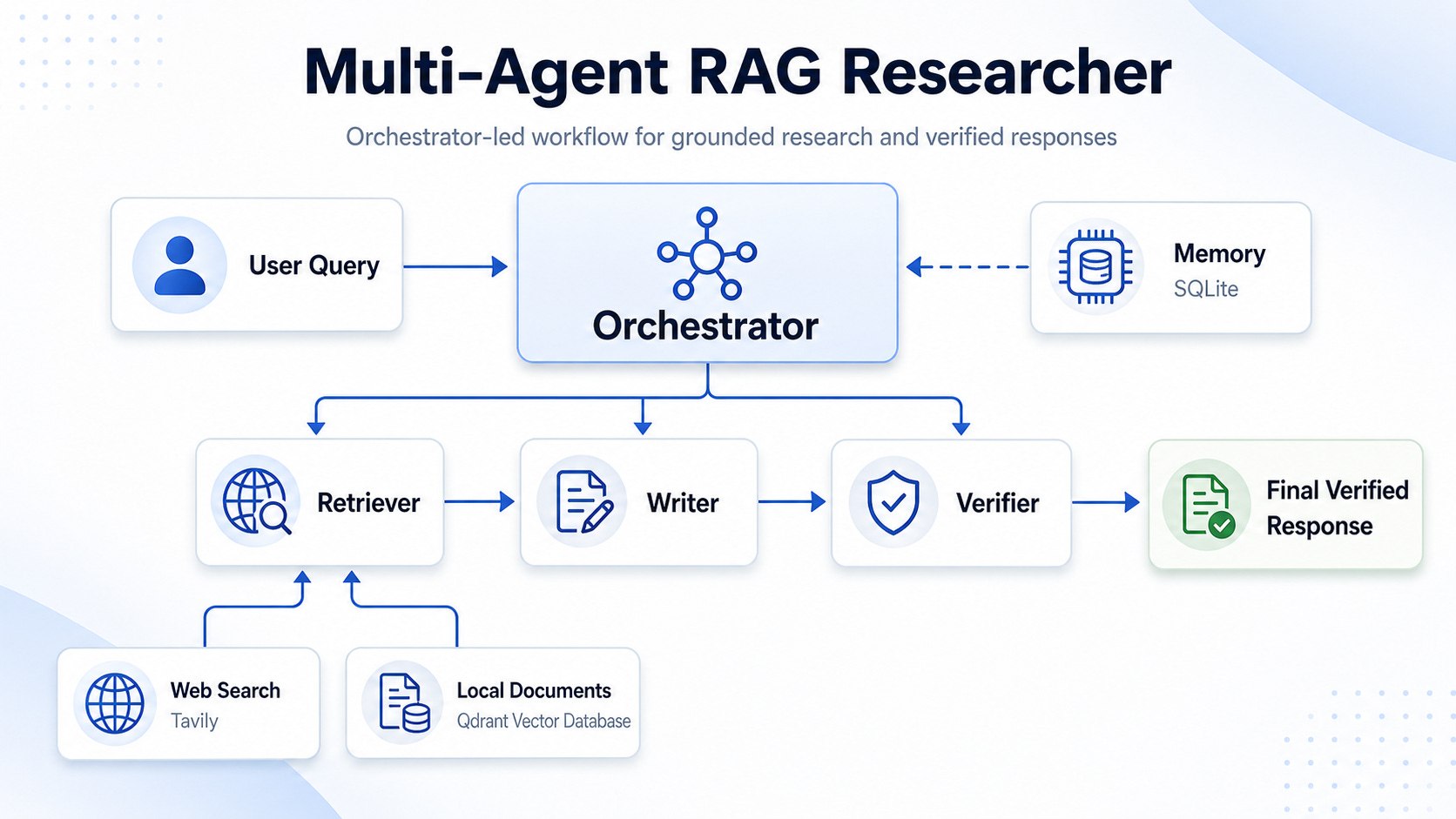 Single Agent vs Multi-Agent: When to Build a Multi-Agent System ...