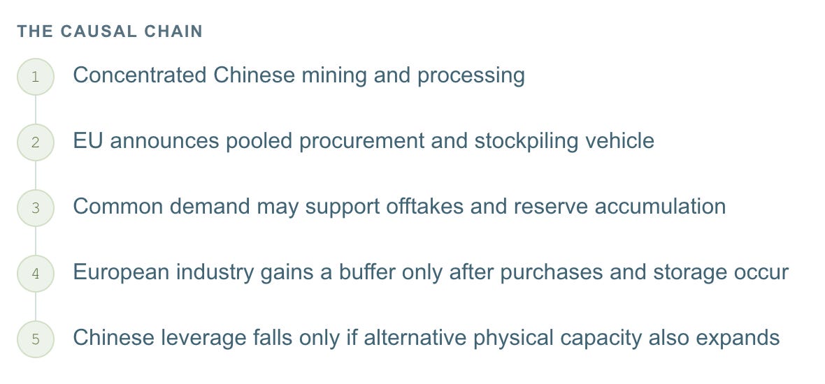 Waronomics Weekly: Scarcity Becomes an Allocation System