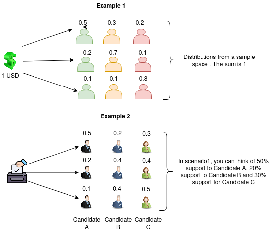 Understanding the Dirichlet Distribution: Basics
