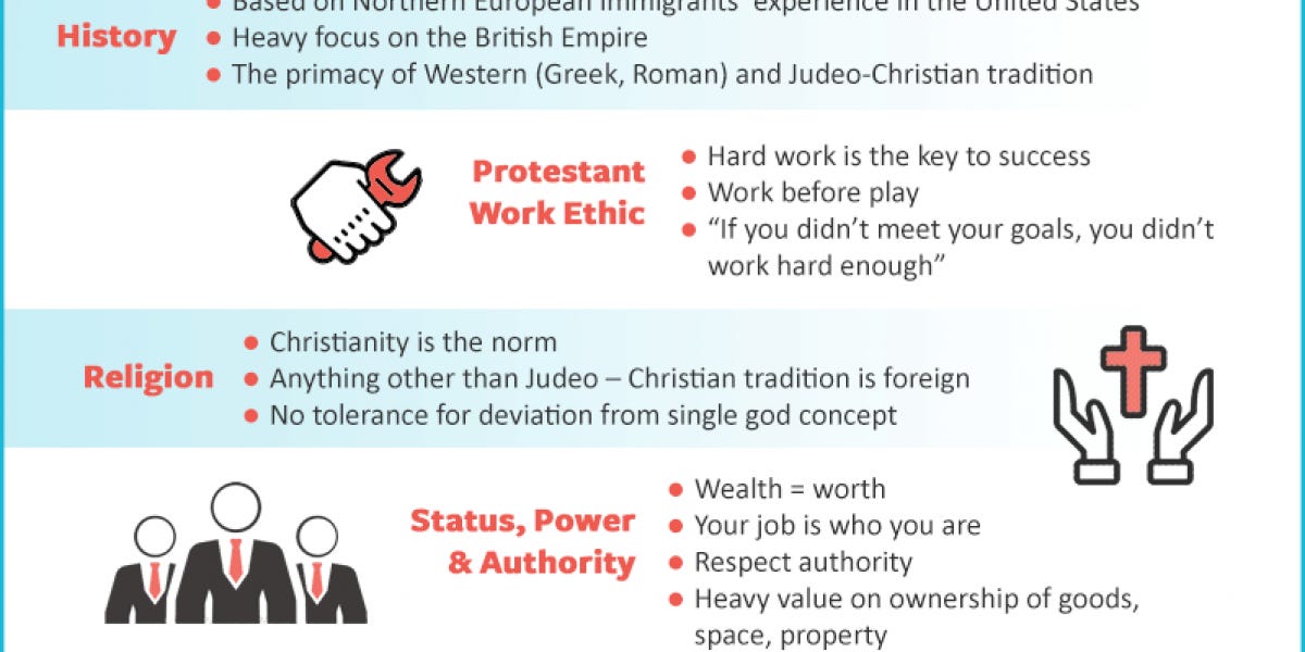 The Smithsonian's "White Culture" Graphic Has Conservatives Freaking Out