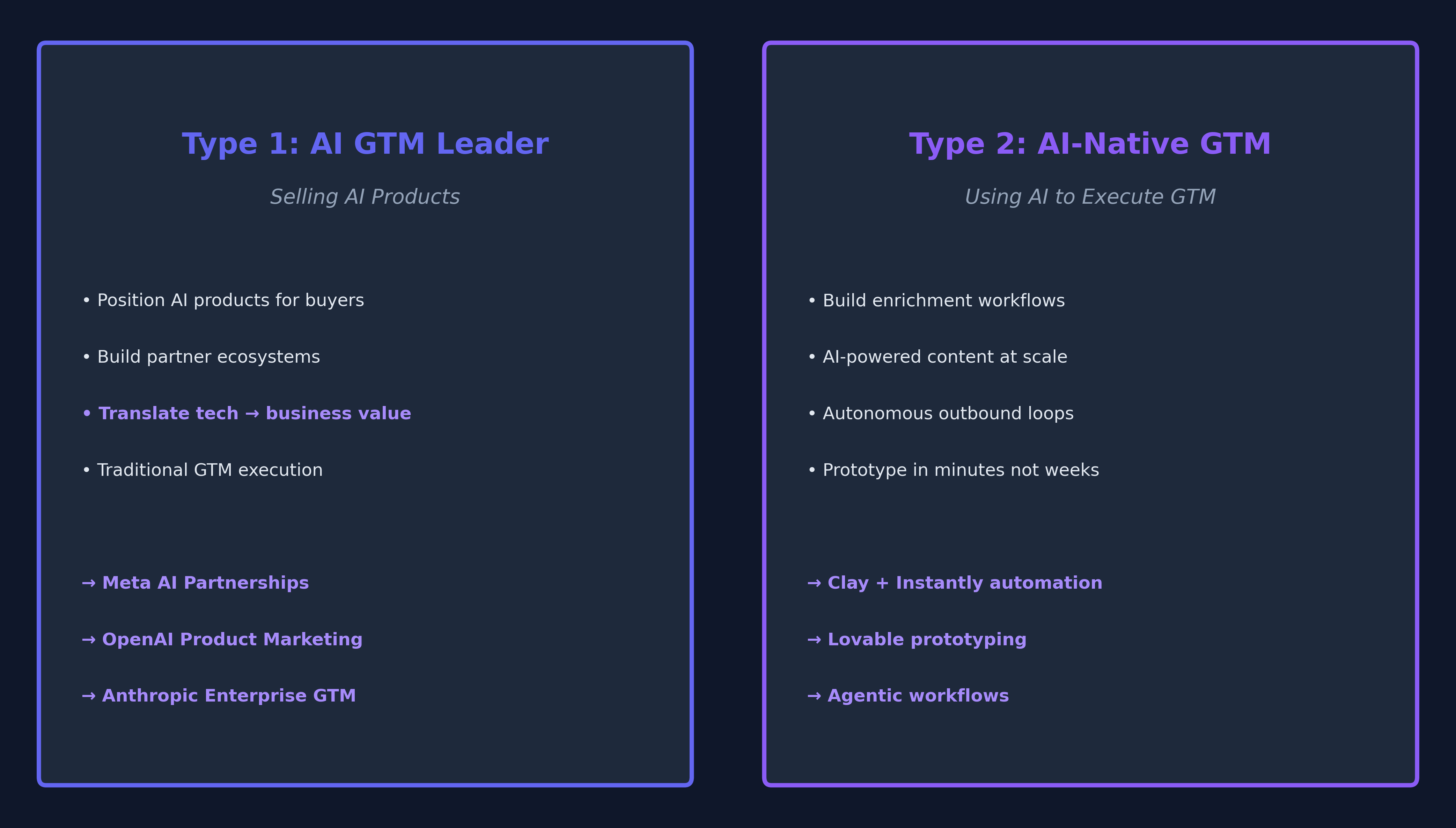 AI GTM and Marketing Roles In Big Tech and Startups: Your 2025 Guide To ...