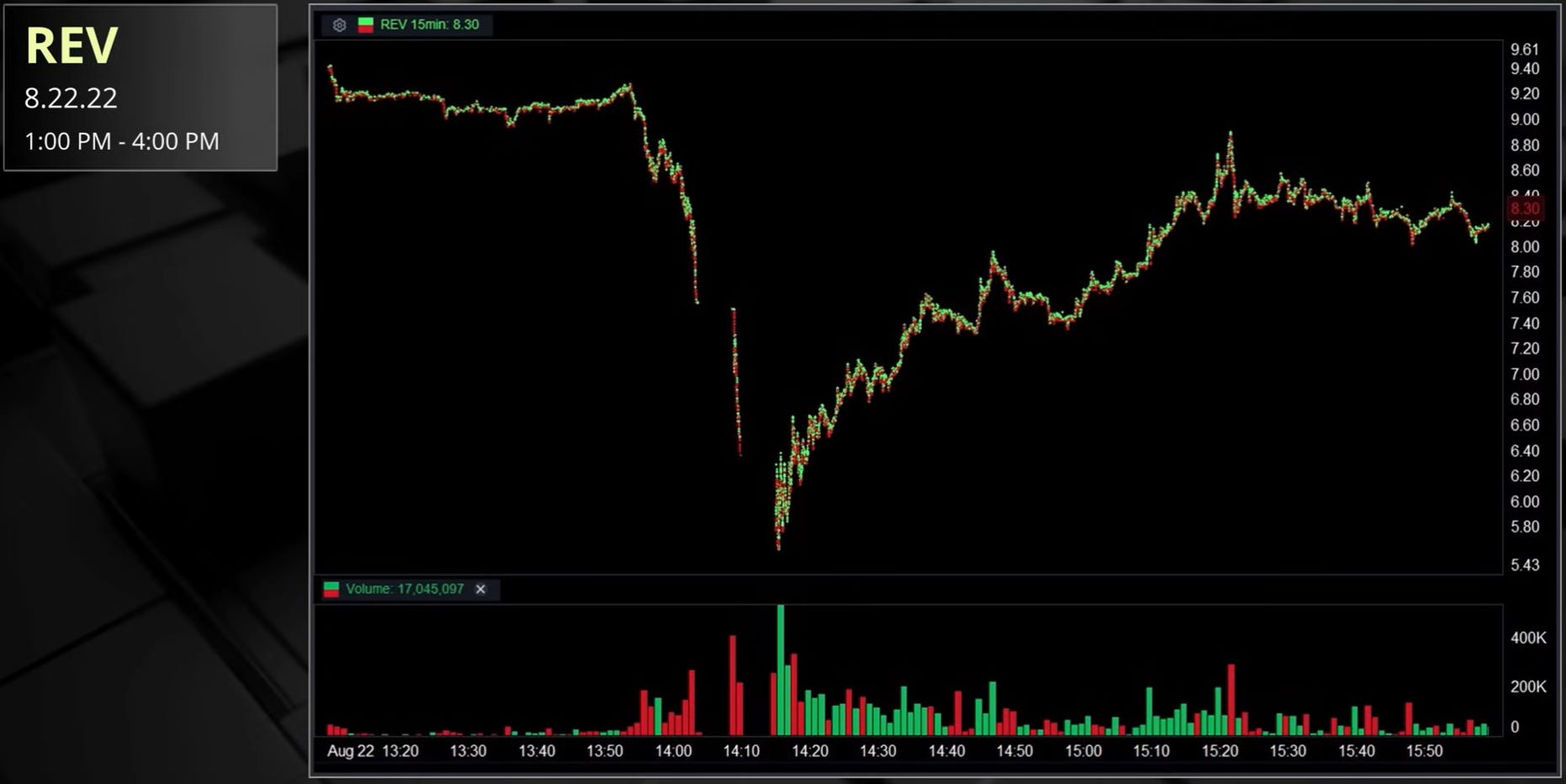 Lance Breitstein: Path to 8 Figure Trading Success - Trillium Trading ...