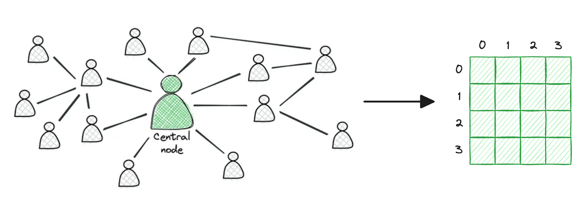 Graph Databases Got a Massive Upgrade! - by Avi Chawla