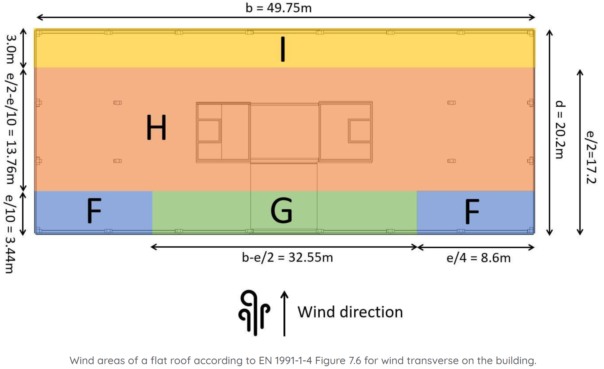 Wind Loads On Flat Roofs - by Laurin Ernst