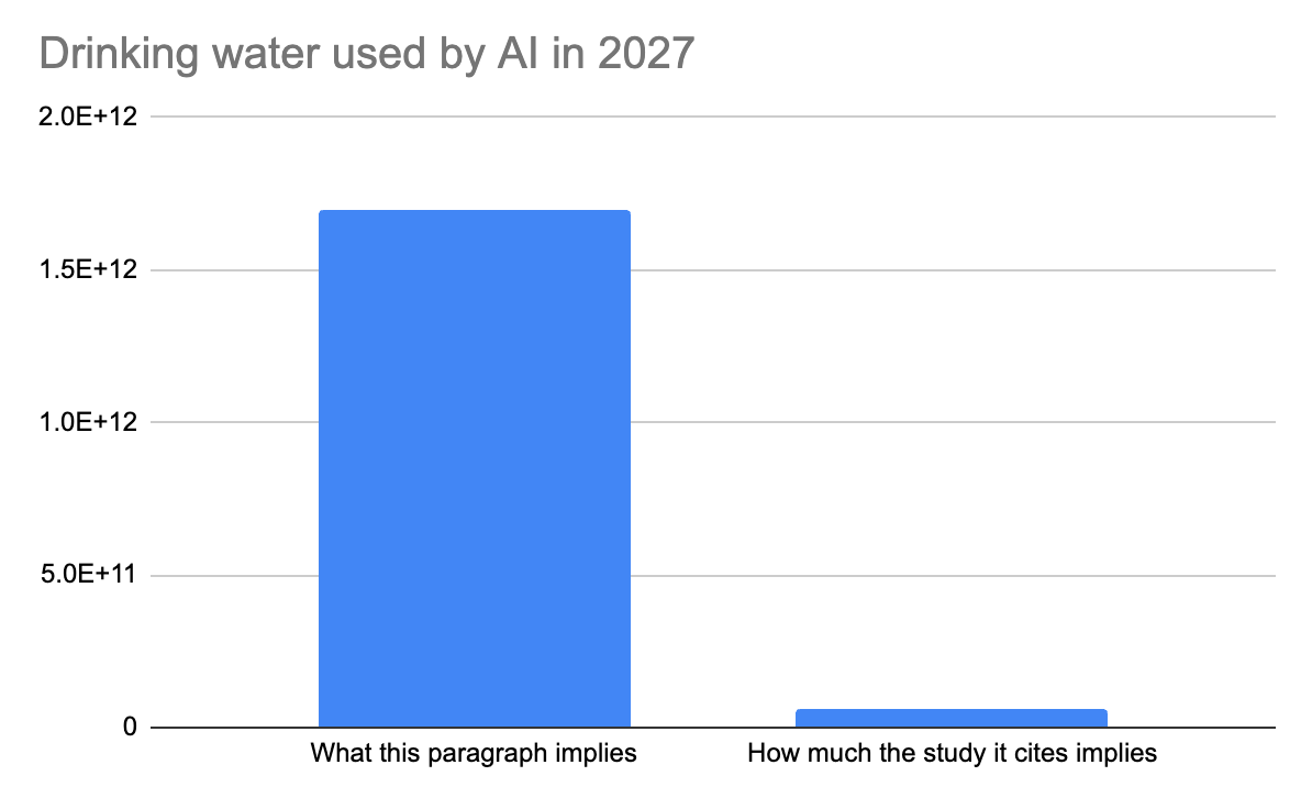 Empire of AI is wildly misleading about AI water use — Andy Masley