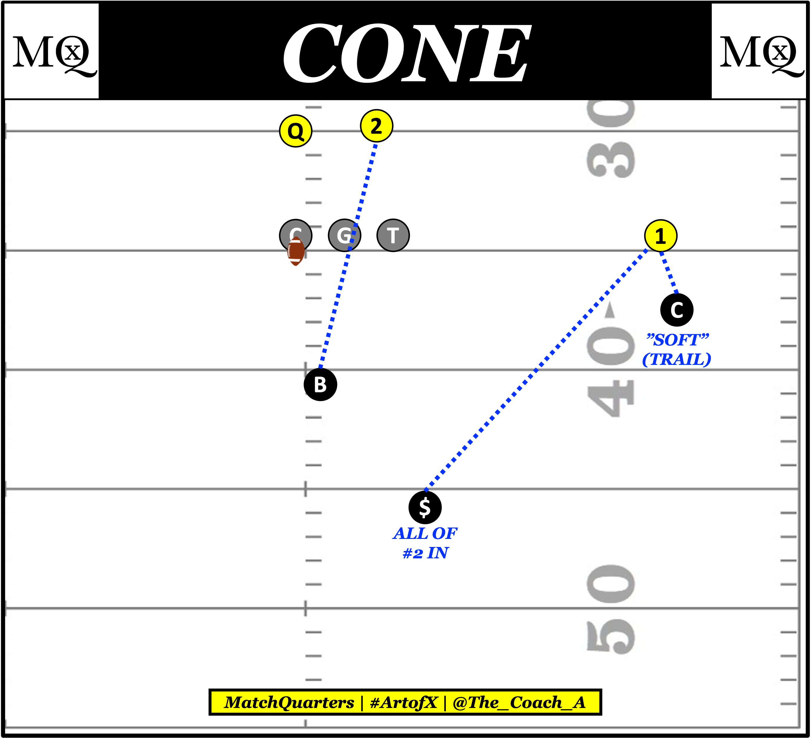 An Introduction to the Saban Cover 7 Man-Match Defense