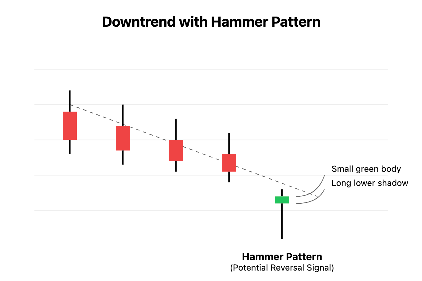 2: Understanding Candlestick Patterns - Sahi's Newsletter