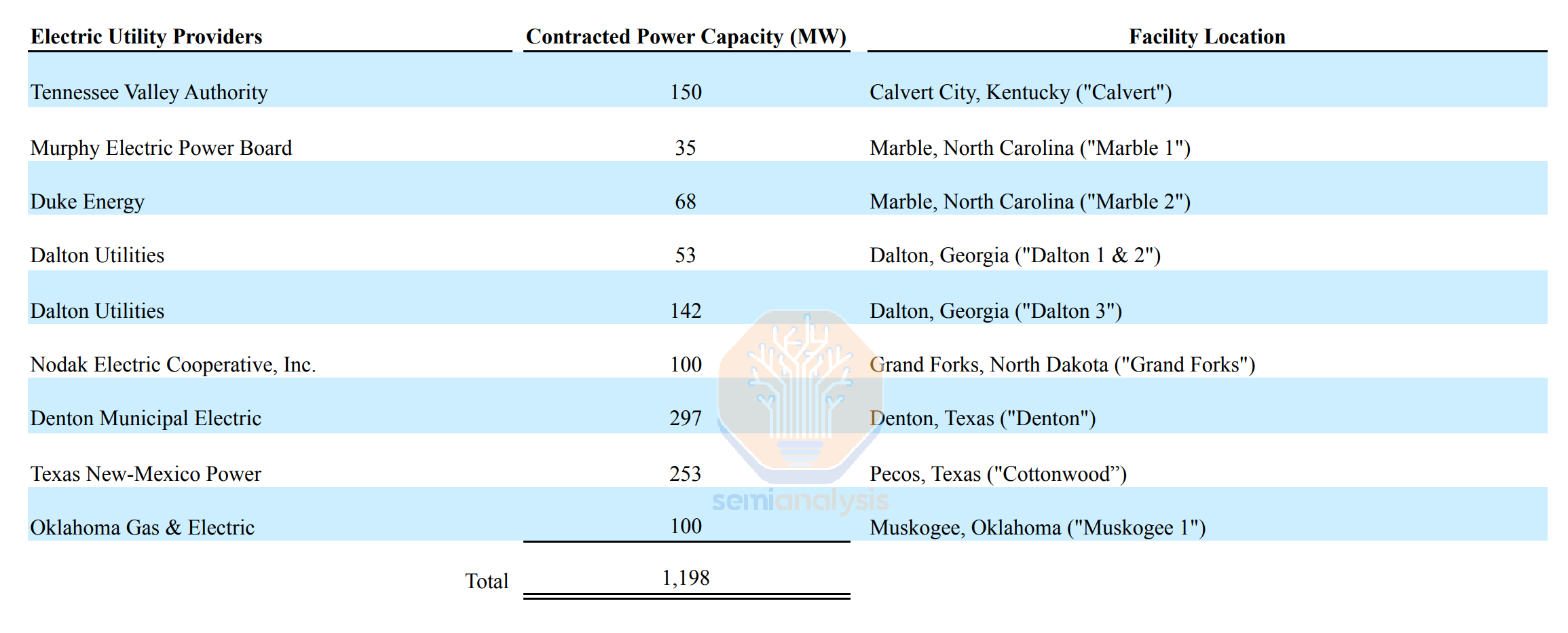 Multi-Datacenter Training: OpenAI's Ambitious Plan To Beat Google's ...