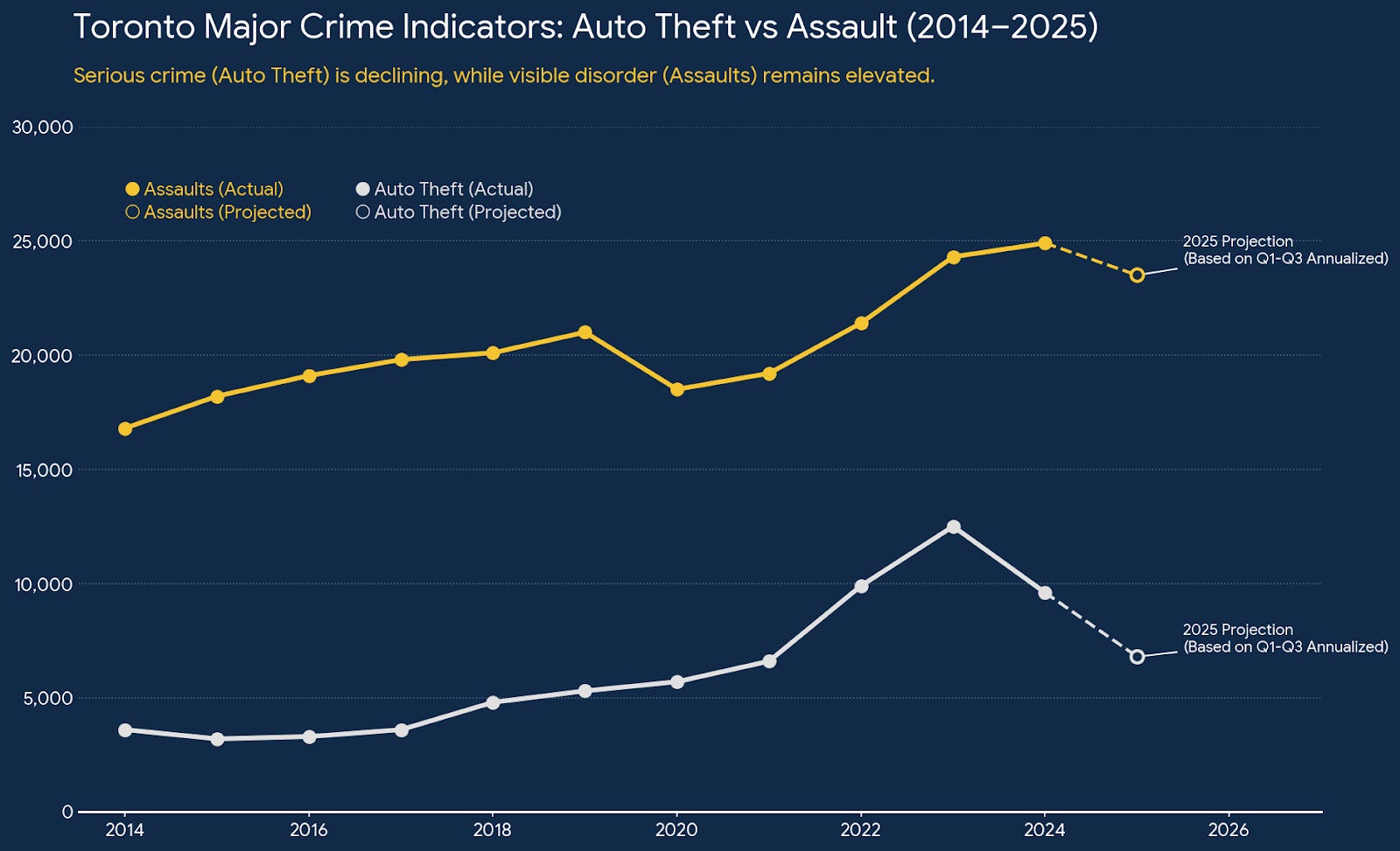 Toronto’s Turning Tide on Crime - Paul Stewart II