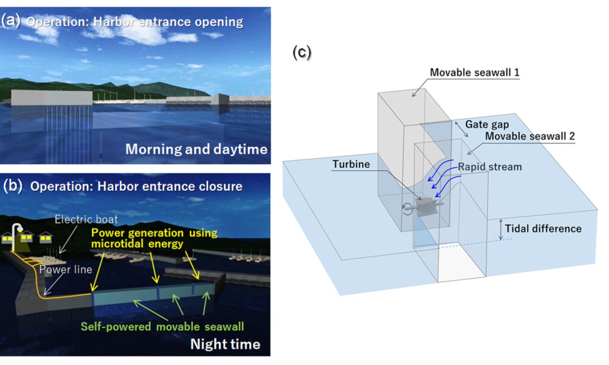 A Tsunami Gate, Underwater Sprinklers, & the Moon’s Shrinkage
