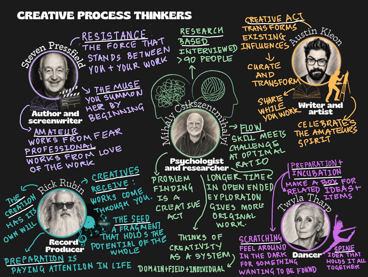 Visual Thinking, Fringe Attention, and a Search for Monsters