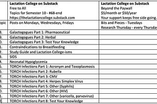 The Lactation College on Substack | Barbara L. Philipp, MD | Substack