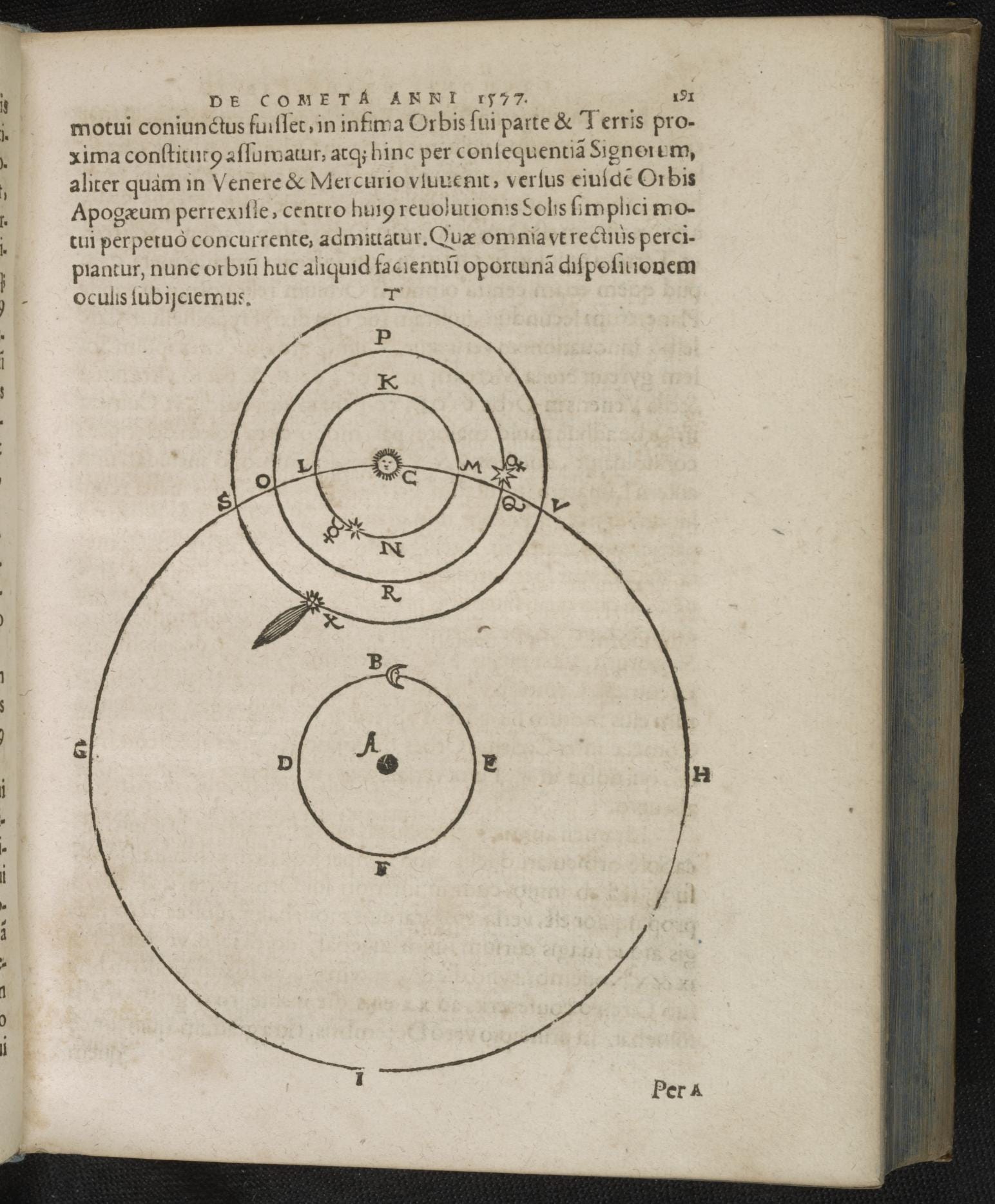 The Tychonic Cosmology - I Take History With My Coffee