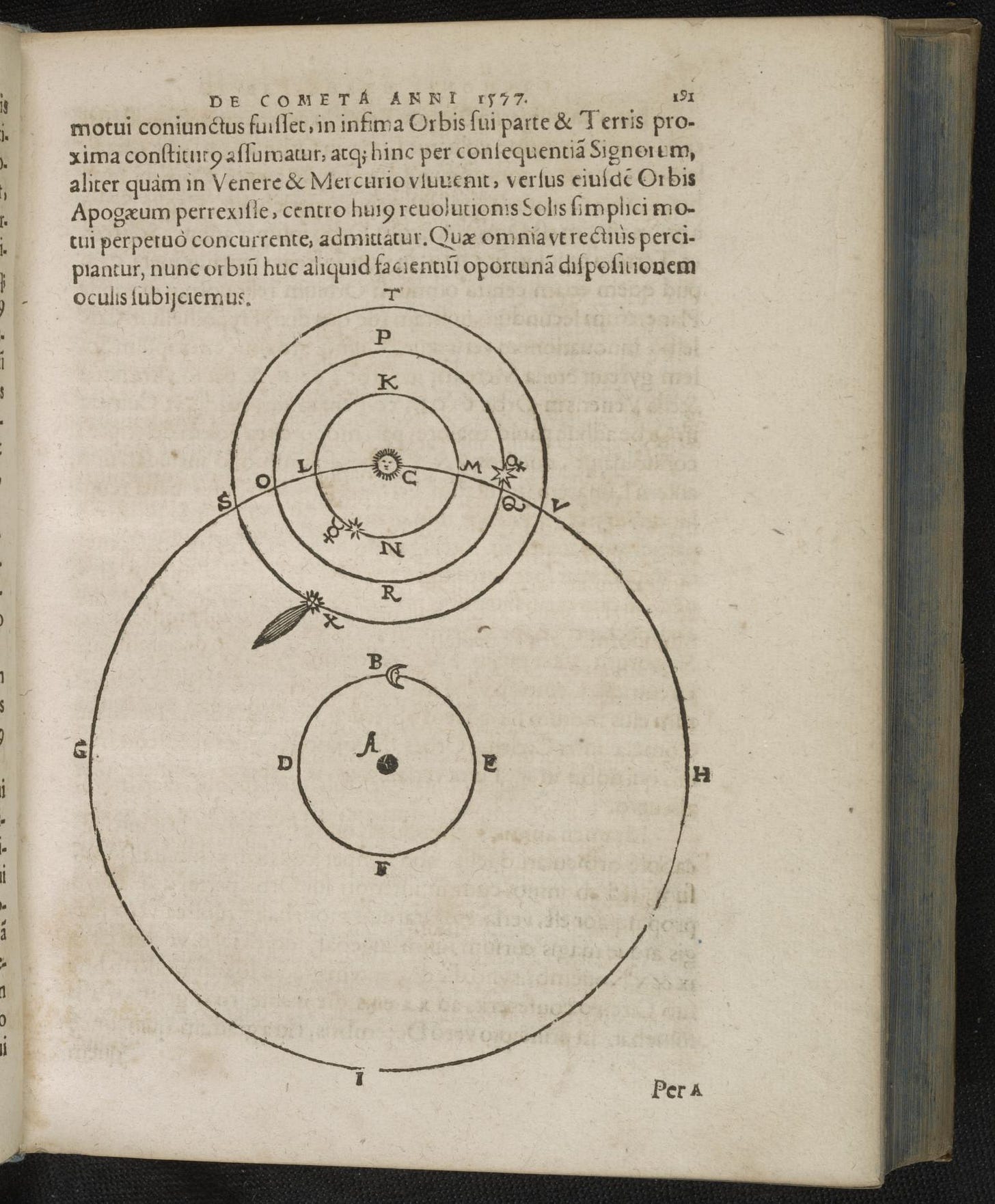 The Tychonic Cosmology - I Take History With My Coffee