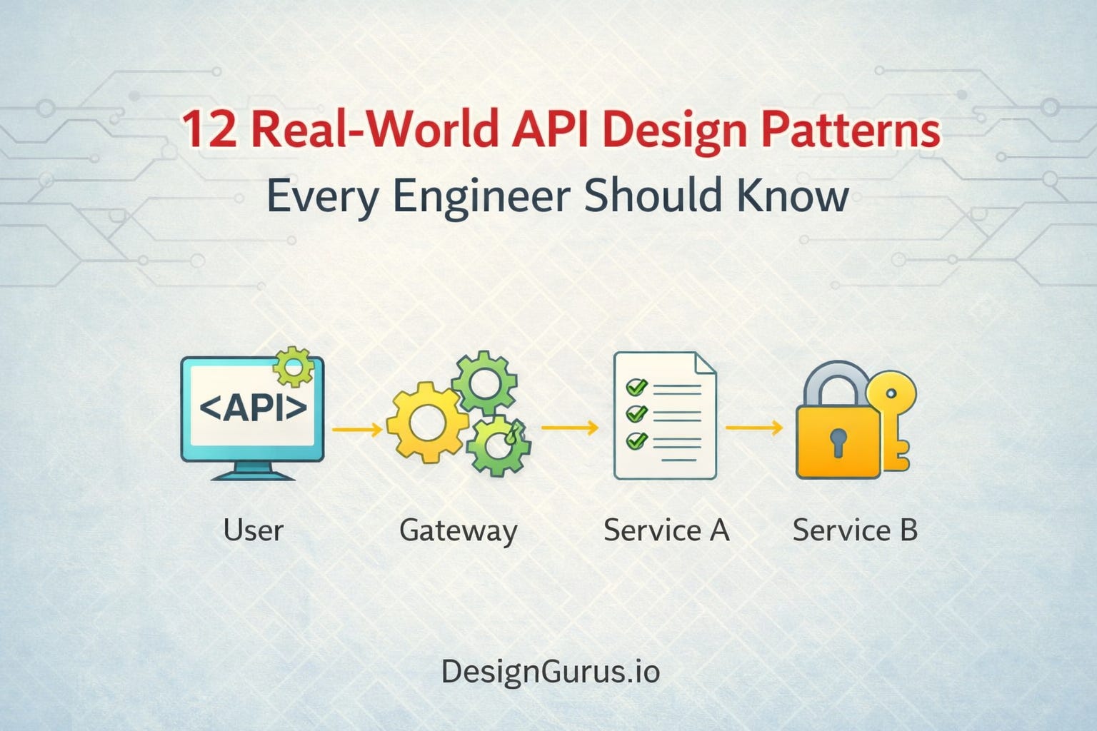 System Design Interview Cheat Sheet: The 12 API Design Patterns You ...
