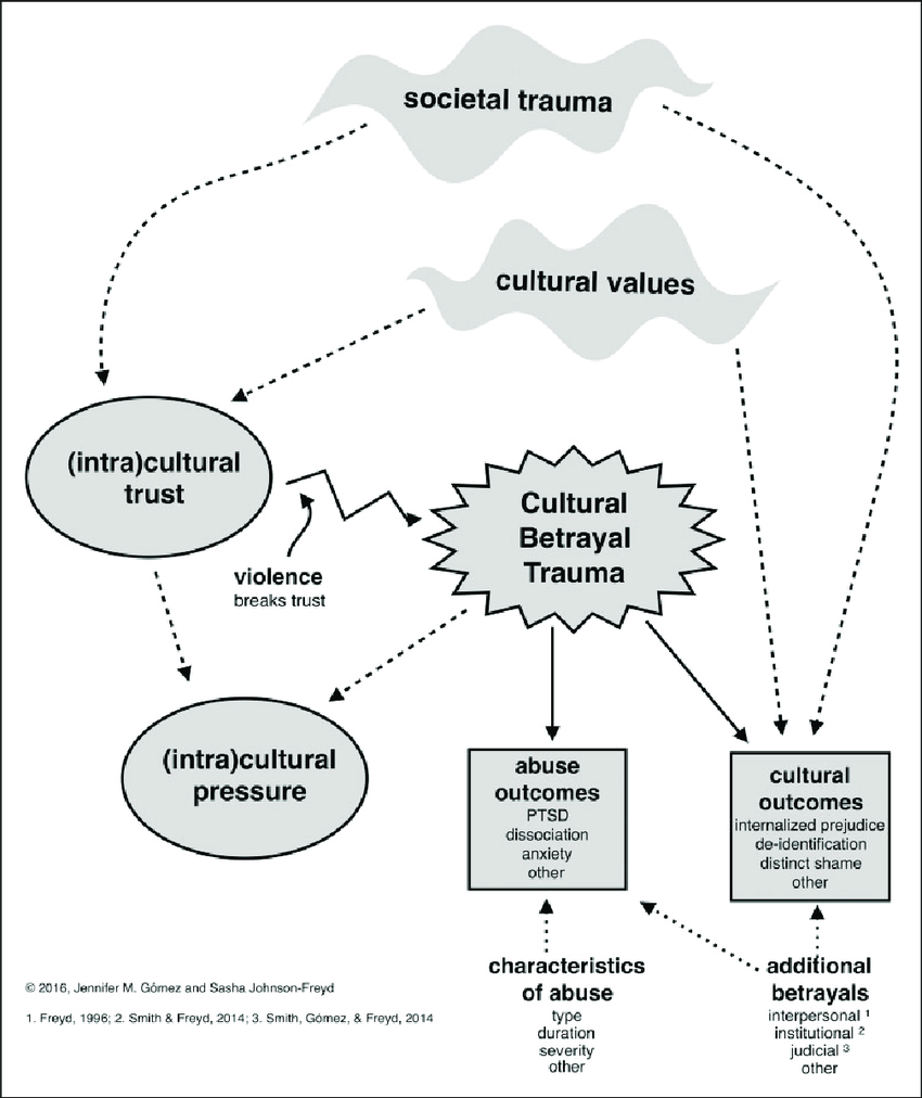 Collective Trauma and the Nervous System: What Happens When the World ...