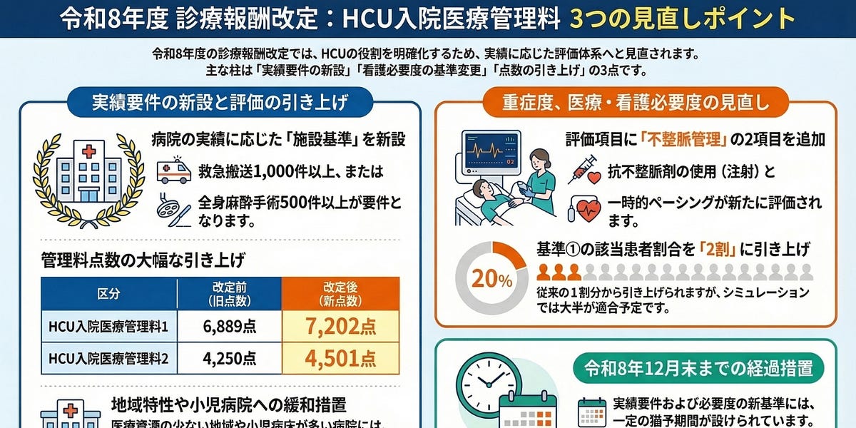 【令和8年度改定】HCU入院医療管理料の3つの見直しポイント｜実績要件・必要度・点数を解説 - 岡大徳のメルマガ