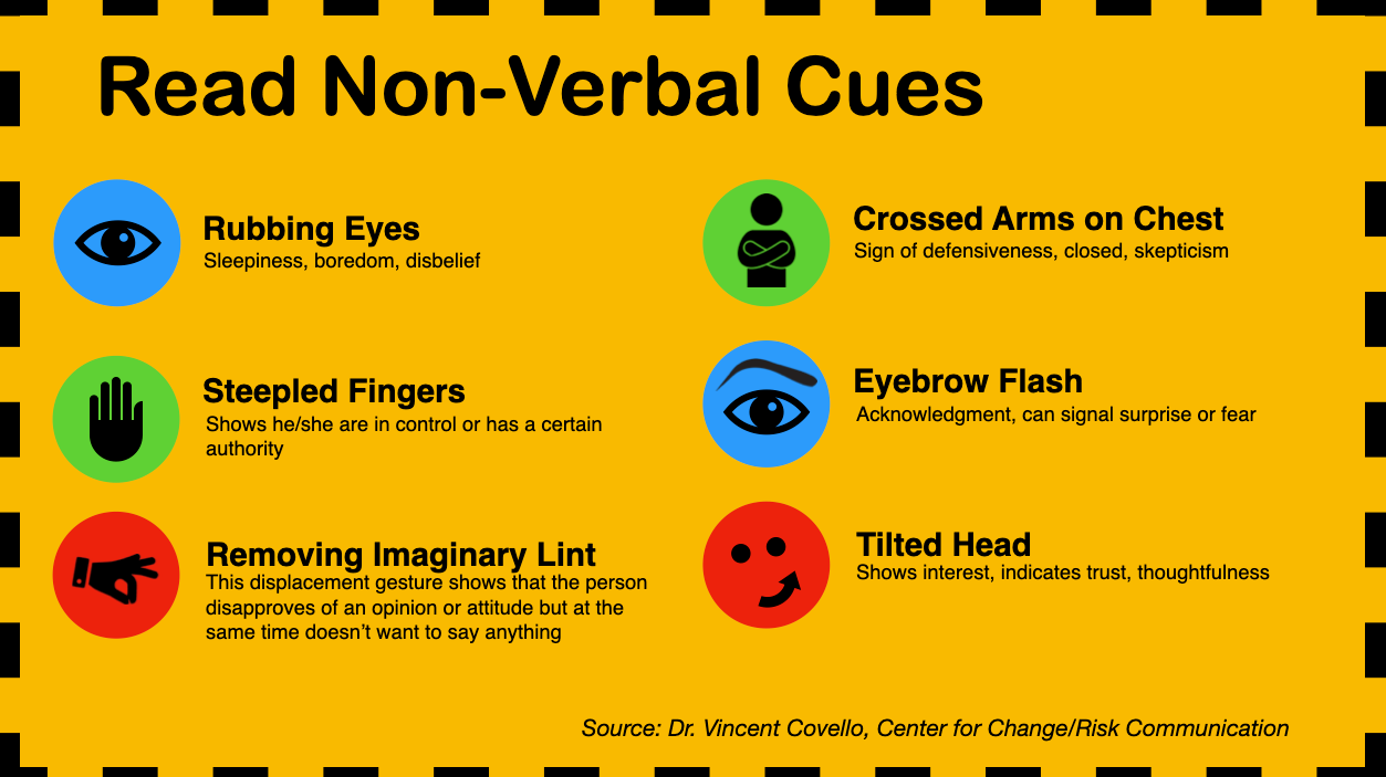 How to Read Body Language - Talking Points for Life
