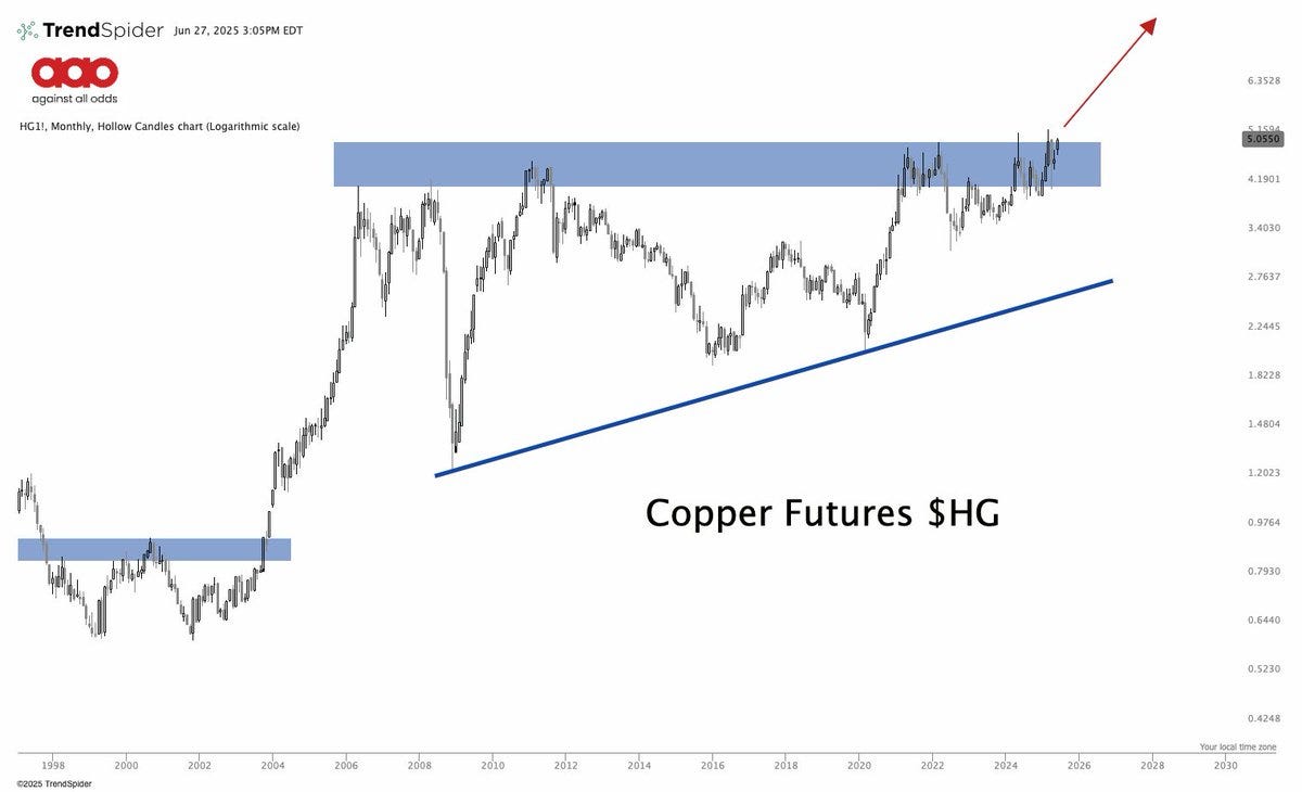 GoldNuggets — Gold vs Base Metals - by Callum Thomas