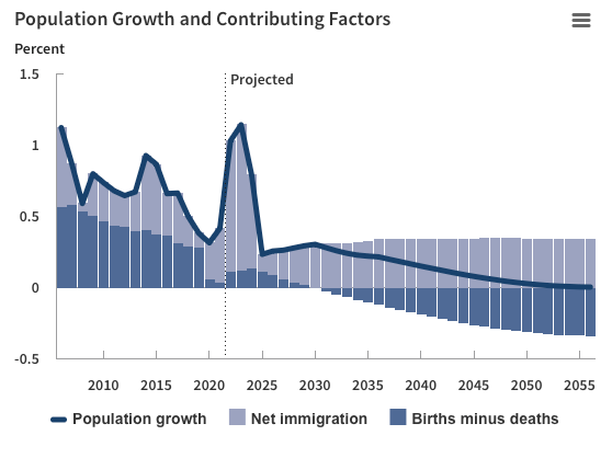 Trump’s demographic quagmire - by Eduardo Porter
