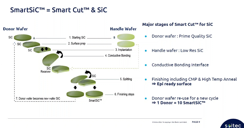 SiC Enters the Advanced Packaging Mainstage: Observing TSMC’s SiC Strategy