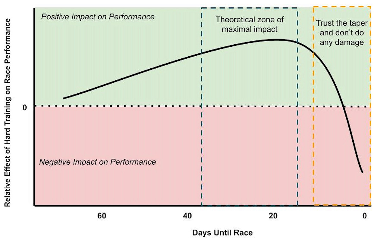 The Science of A Taper - by Alex Ostberg