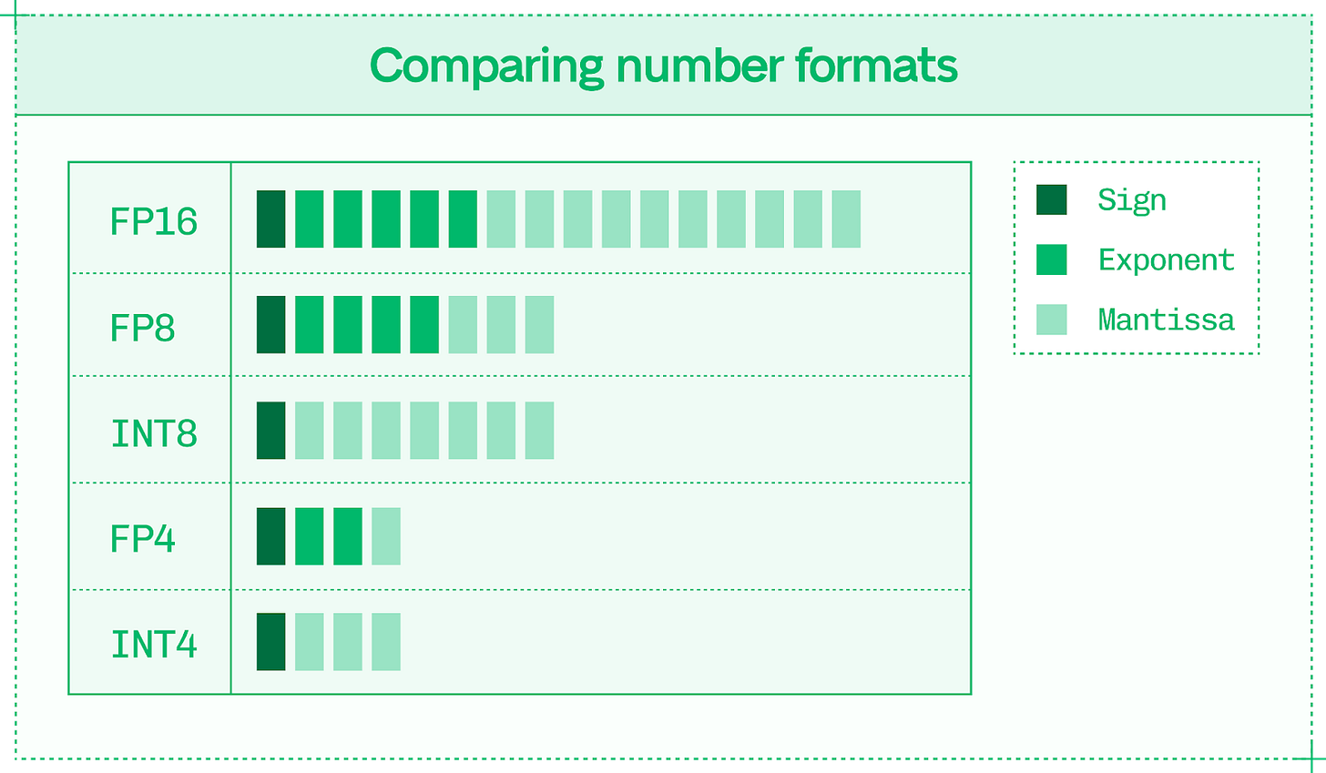 What is inference engineering? Deepdive - by Gergely Orosz