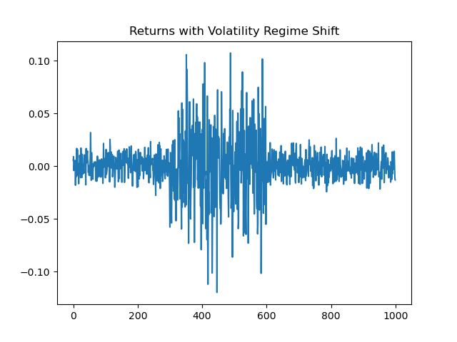 Quantitative Research Part III - Stationarity, Non Stationarity, and ...