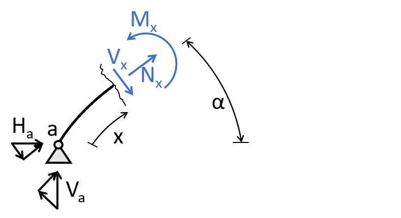 How Do Arches Work? - by Laurin Ernst - Structural Basics