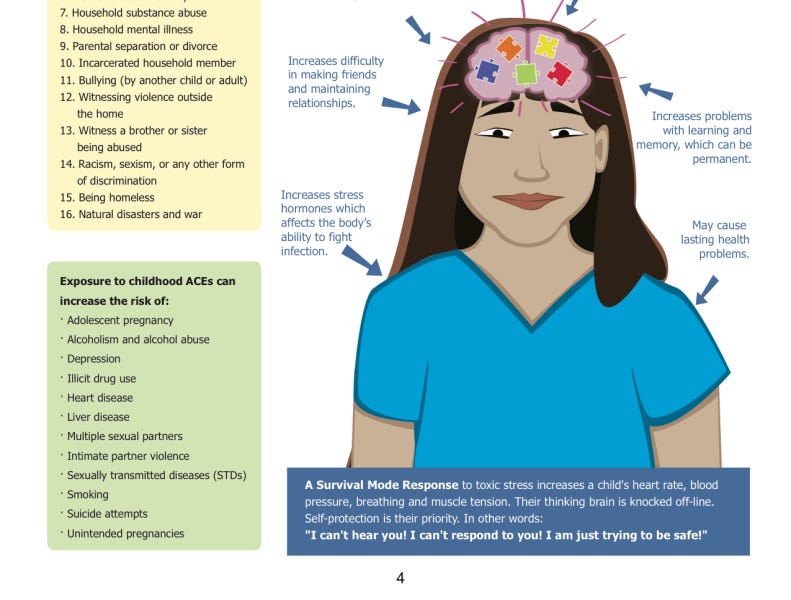 Stop Using the Adverse Childhood Experiences Checklist For Claims About ...